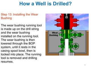 How a Well is Drilled.pdf