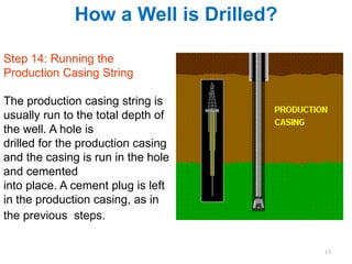 How a Well is Drilled.pdf