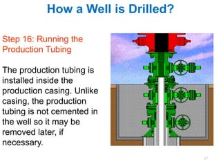 How a Well is Drilled.pdf