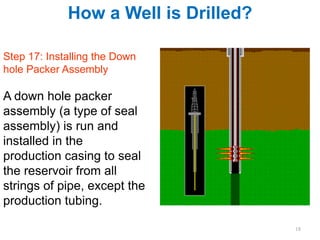 How a Well is Drilled.pdf