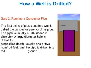 How a Well is Drilled.pdf