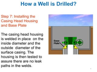 How a Well is Drilled.pdf