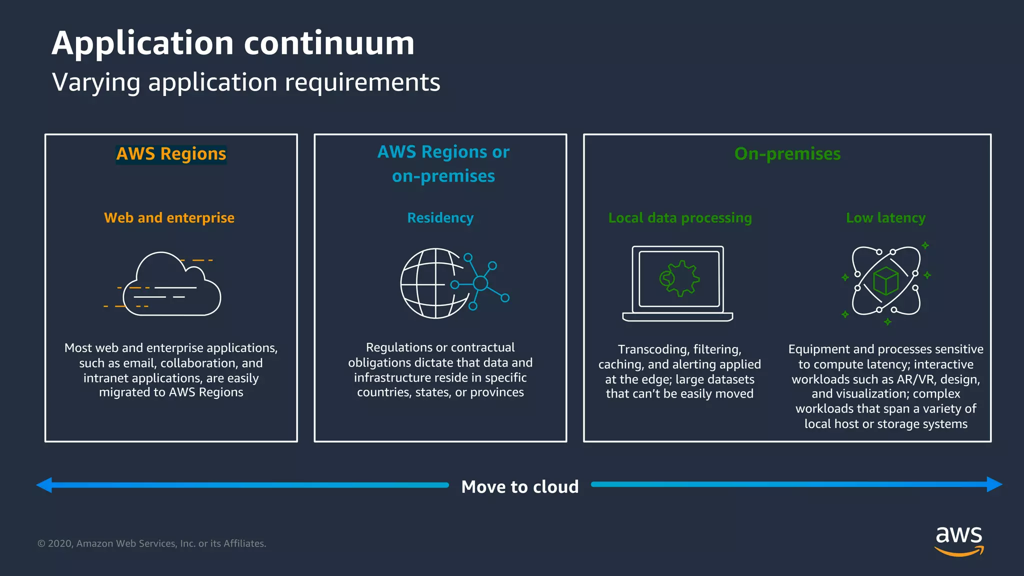 How AWS is reinventing the cloud | PDF