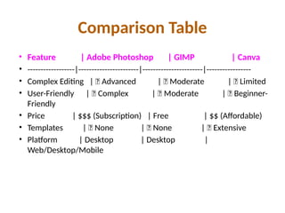 Howayda Hafez_ Project_Comparison of Photo Editing Programs.pptx