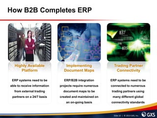 How B2B Completes ERP – Part 2 | PPTX