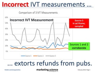 How Bad Measurements Harm Good Publishers | PPT