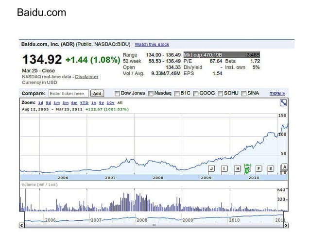 How baidu play_tom_and_jerry_game | PPT