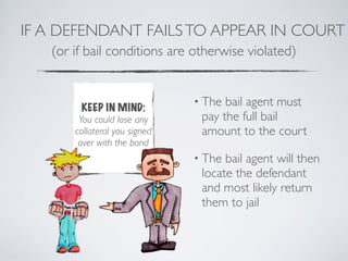 How Bail Works | PDF