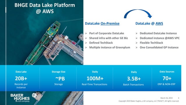 How Baker Hughes, a GE Company Migrated its Data Lake to AWS and ...
