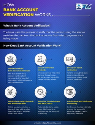Bank Account Verification: What it is and How It Works | PDF