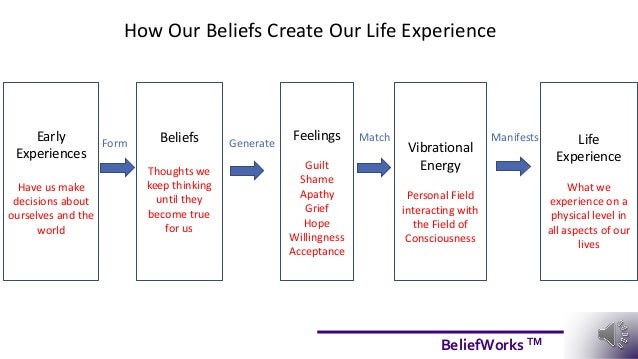 How beliefs are formed and transformed