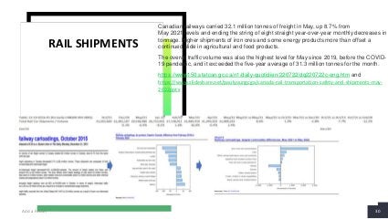 How best to Build a Reslient Supply Chain.pptx