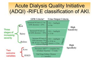 How Best To Prevent & Manage Acute Renal failure | PPT | Medical Health