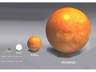 How big is earth | PPT