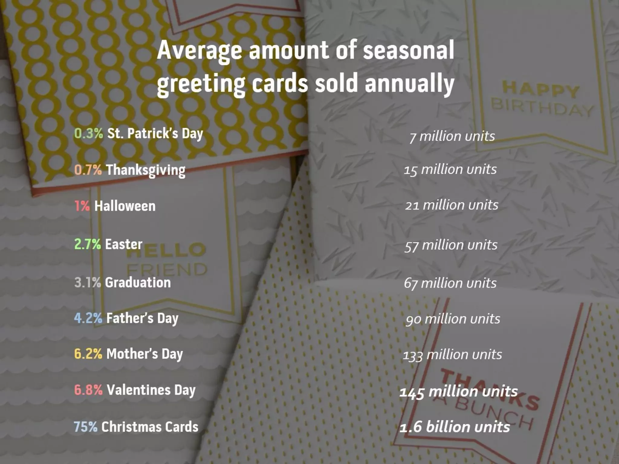 How big is the greeting card industry? | PPT