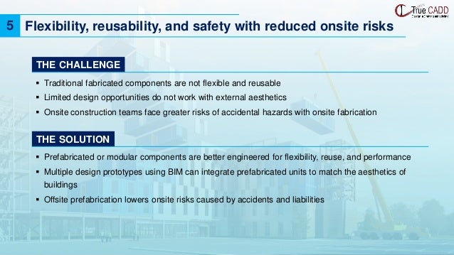 How BIM Boost Construction ROI with Prefabrication | PPT