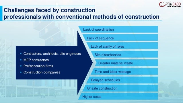 How BIM Boost Construction ROI with Prefabrication | PPT