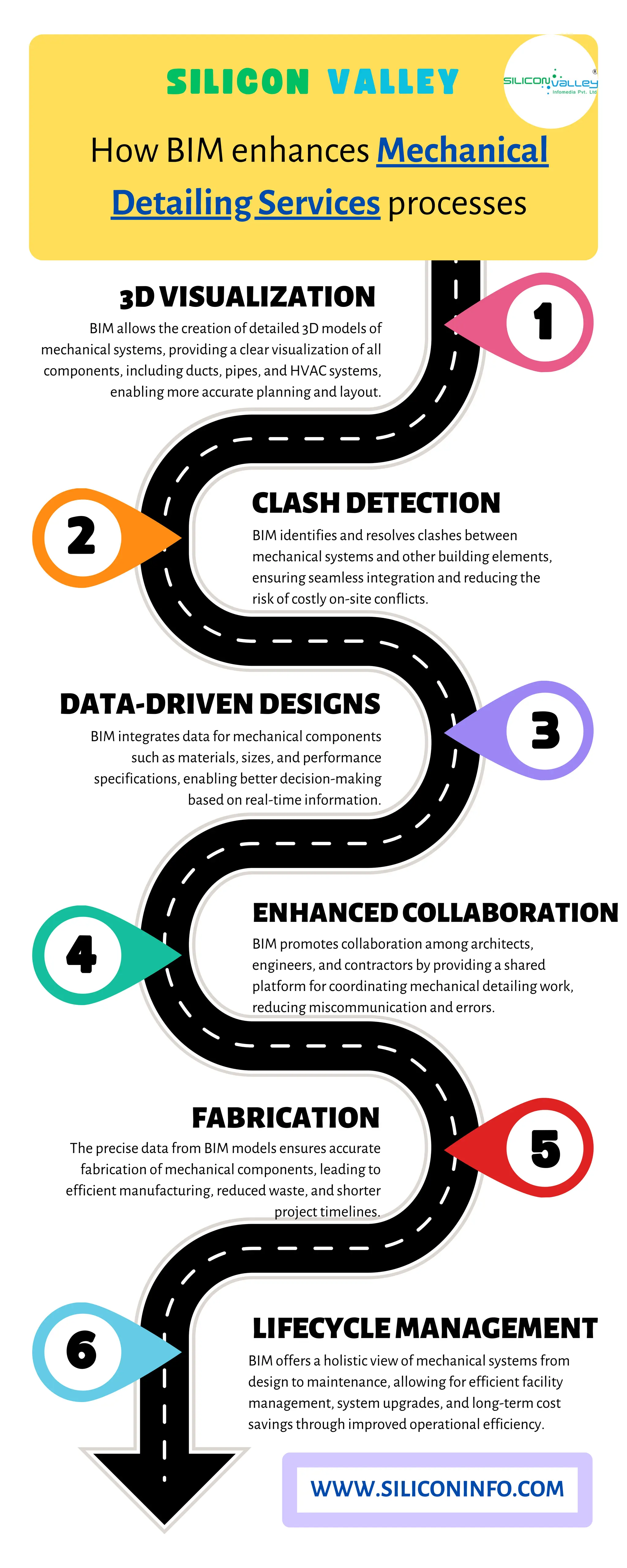 How BIM enhances Mechanical Detailing Services processes.pdf