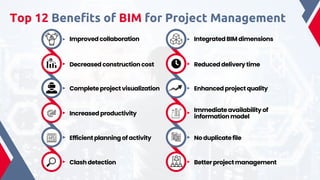 How BIM Helps in Project Management.pdf