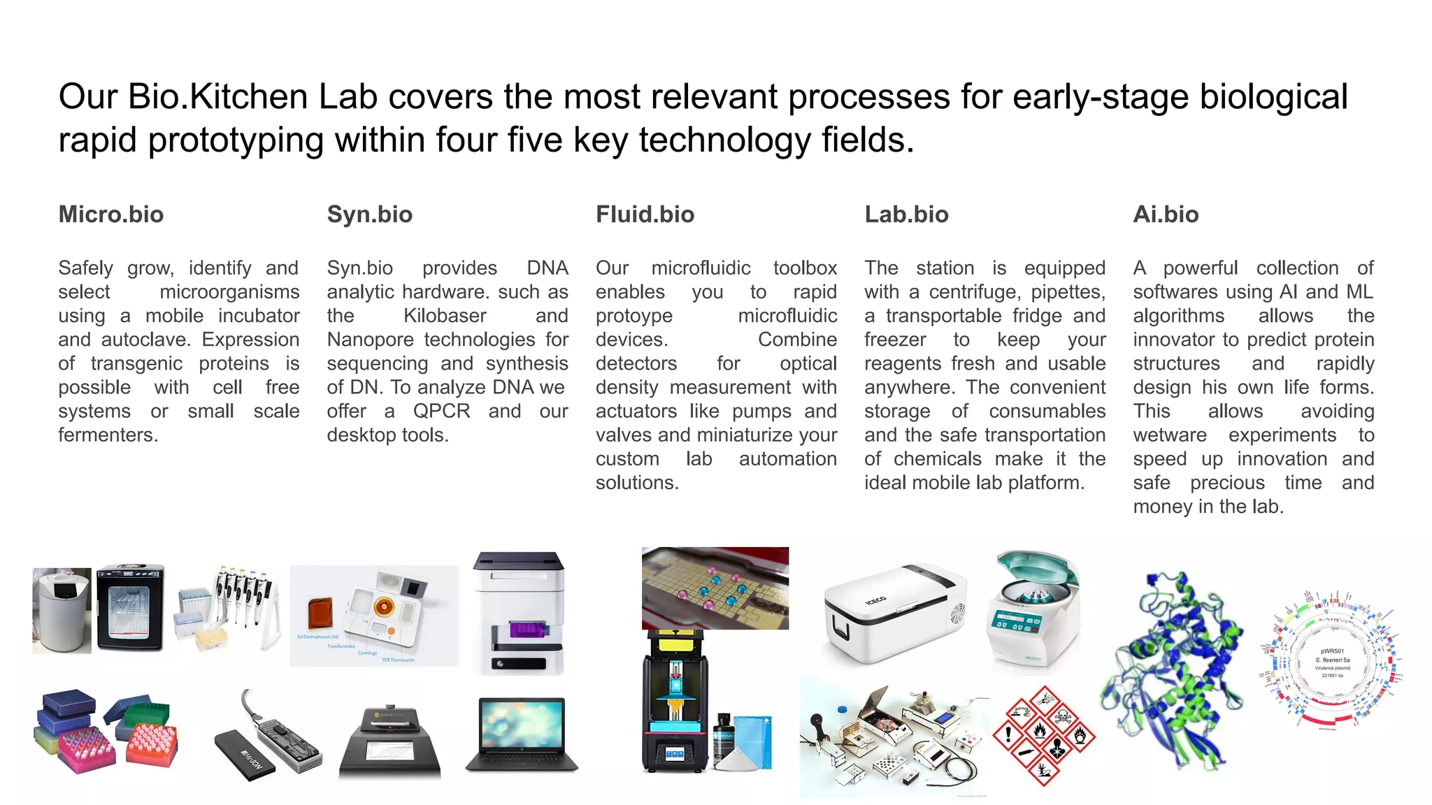 How Bio.Kitchen | PPT