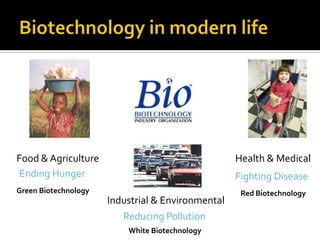 How biotechnology could improve life | PPT