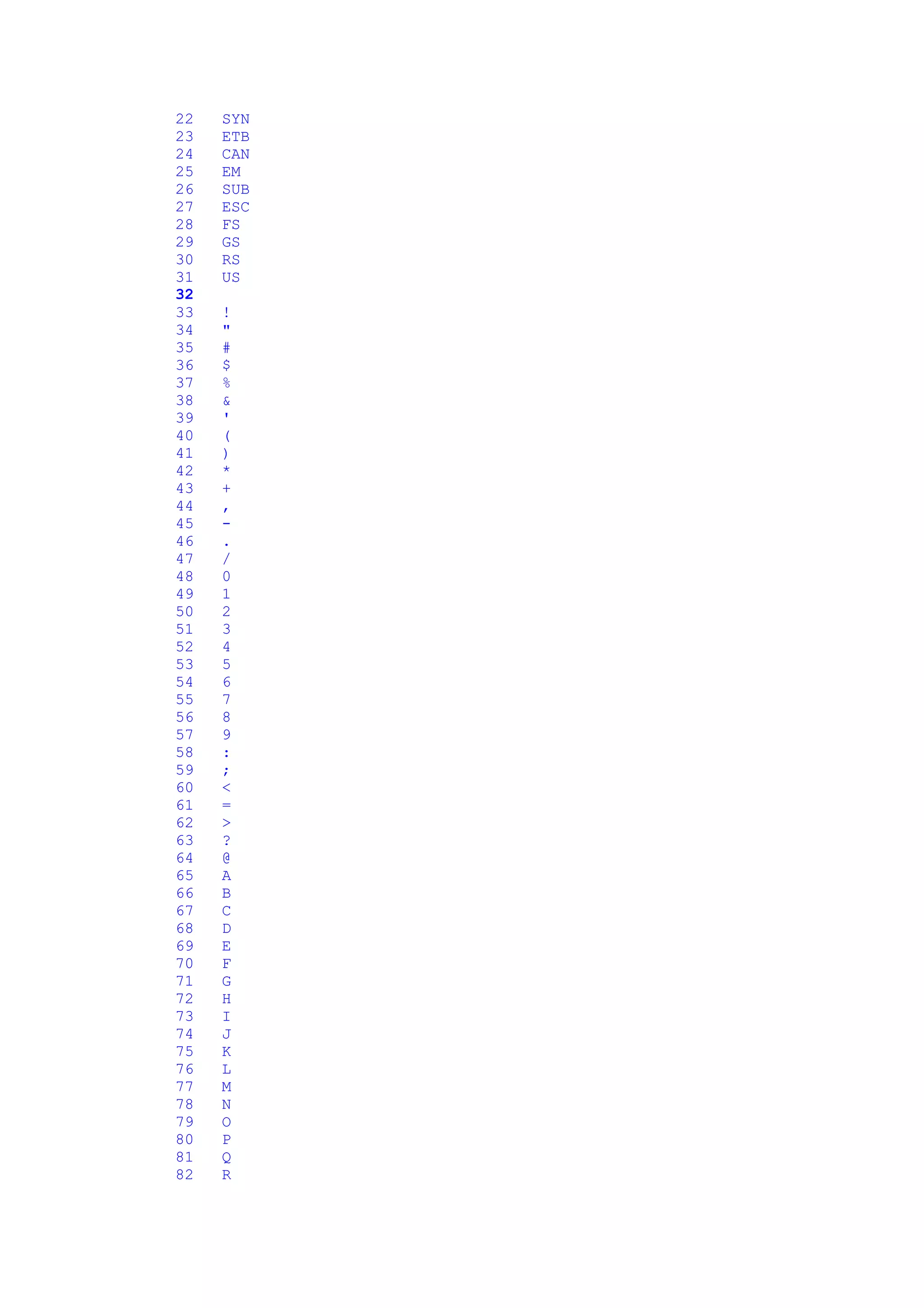 How bits and bytes work | PDF
