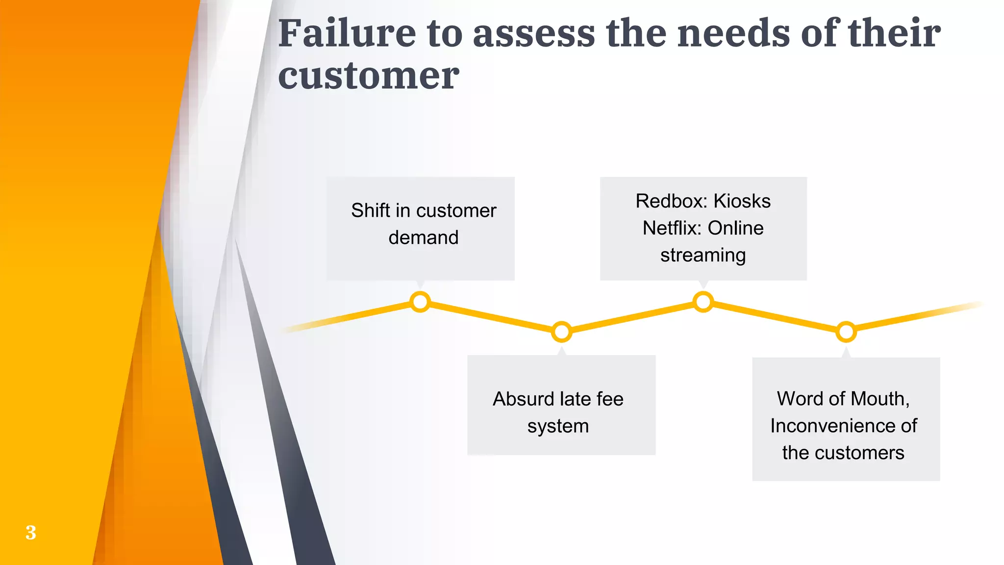 How blockbuster failed strategically | PPTX