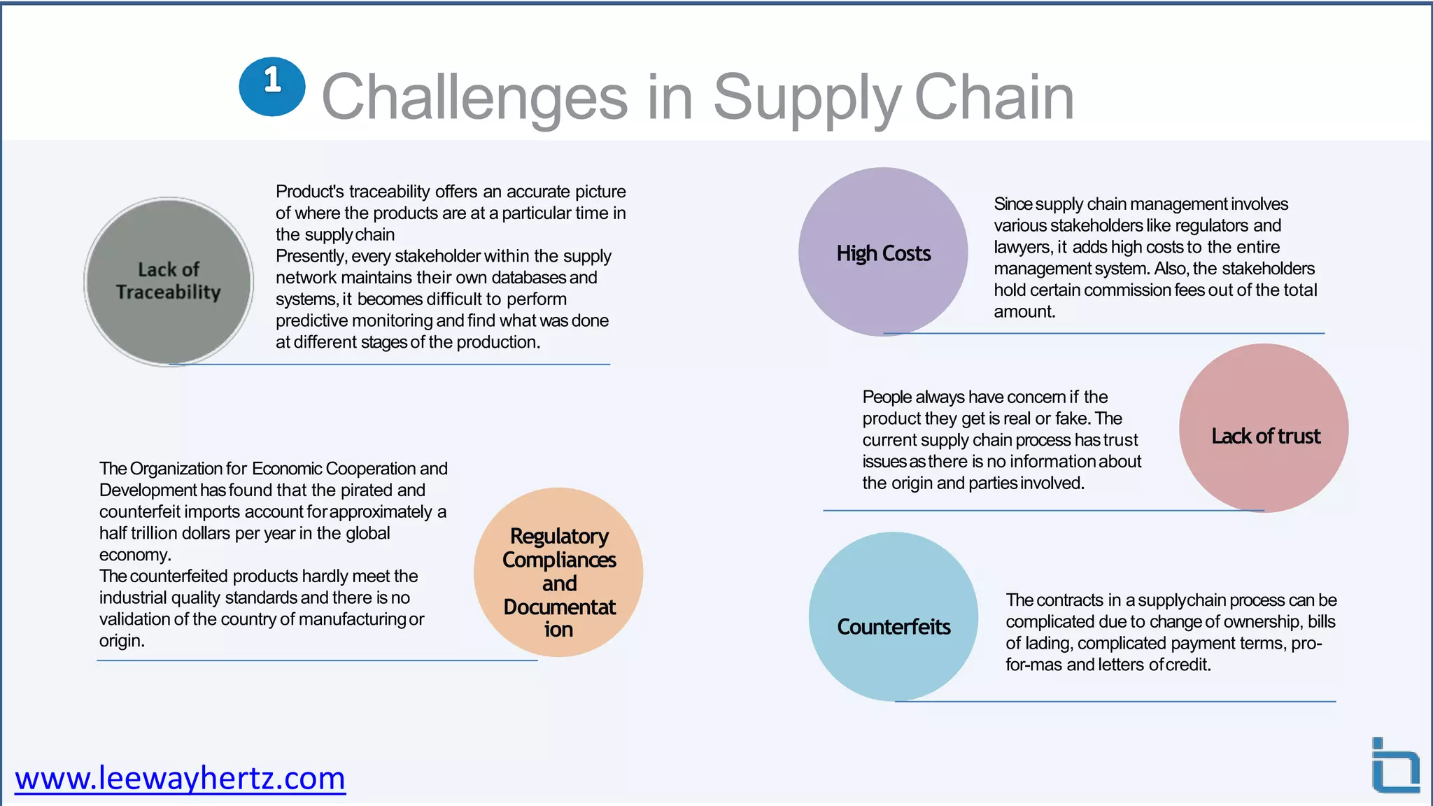 Blockchain Supply Chain Supply Chain Blockchain Use Cases Pptx Logistics And