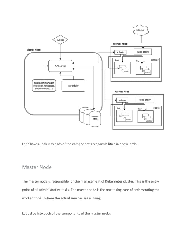 Kubernetes Architecture with Components | PDF
