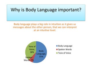 How body language effects effective communication | PPTX