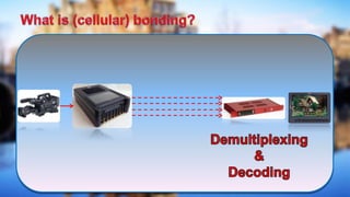 How #WMTlive bonded ip connections can change television formats | PPT