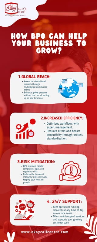 How BPO can help your business to grow.pdf