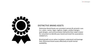 How brands grow quick reference guide | PDF