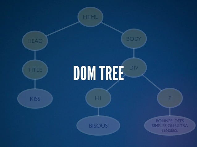 How browser engines work? | PPT