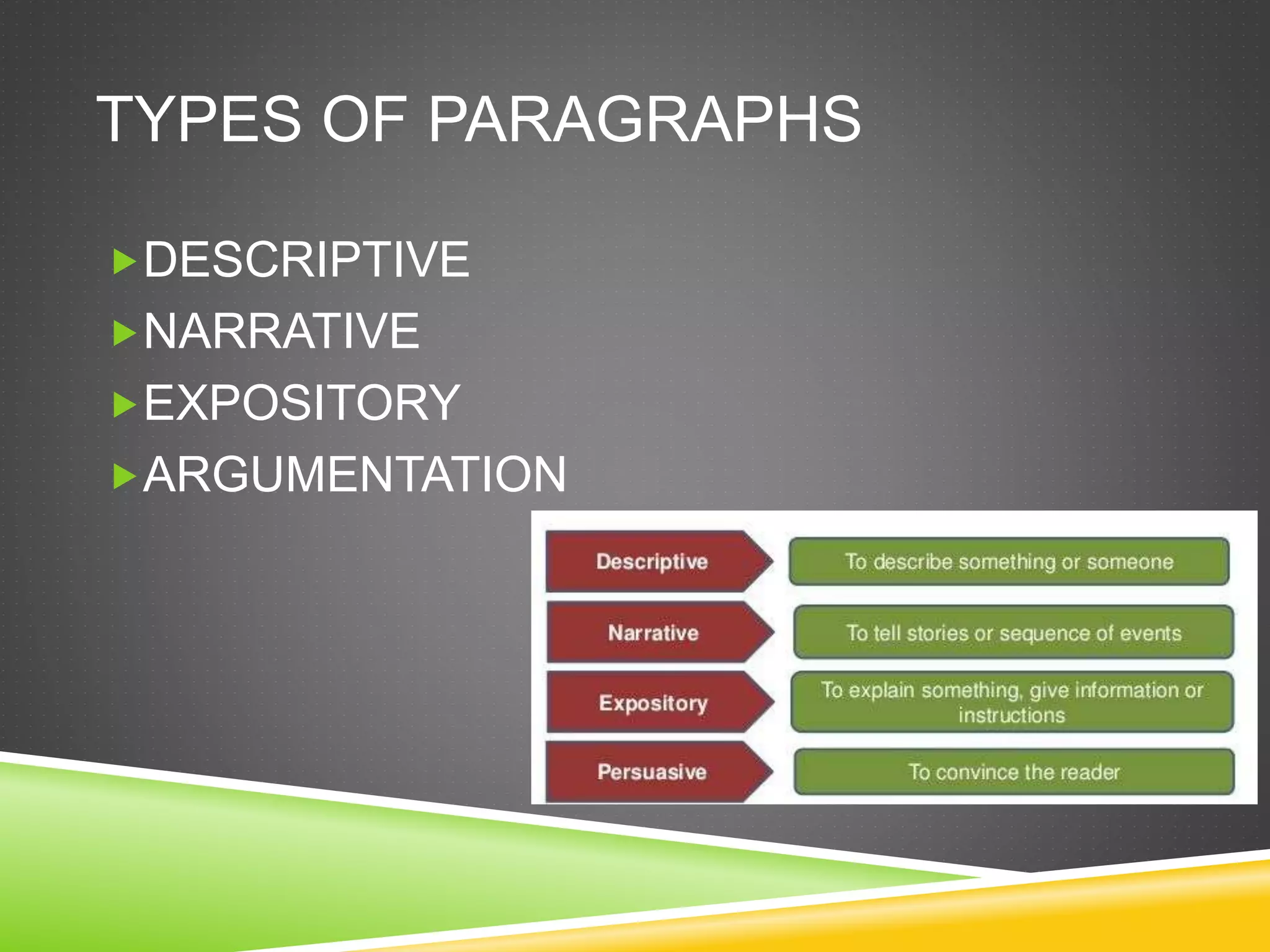 How build a paragraph | PPTX