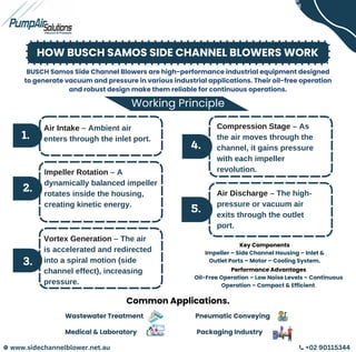 How BUSCH Samos Side Channel Blowers Work.pdf