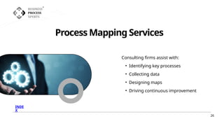 Driving Digital Transformation Through Business Process Mapping | PPTX