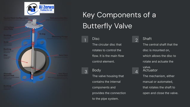 How Butterfly Valves Work and Why They're Essential in Piping Systems ...