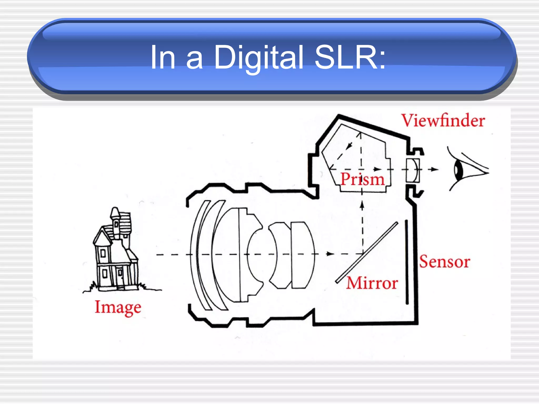 How cameras work | PPT