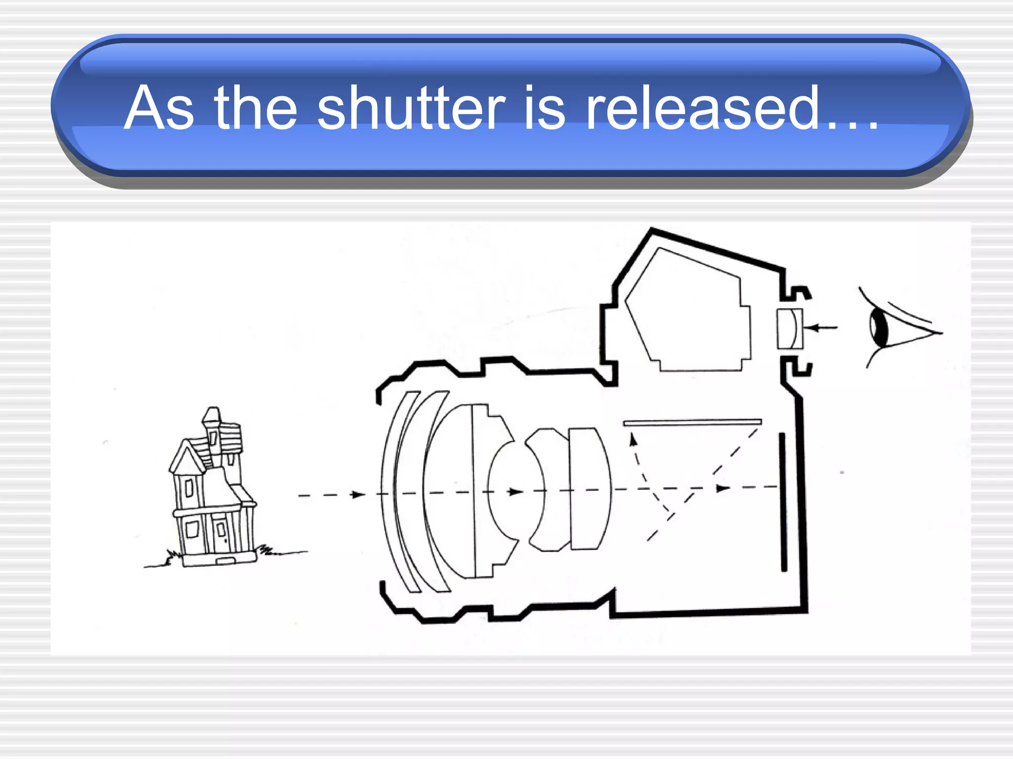 How cameras work | PPT