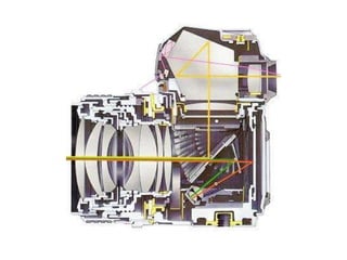 film-How a Camera Works | PPT