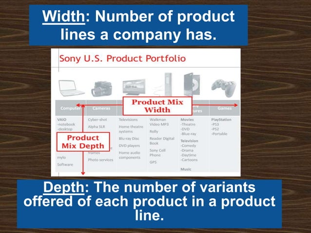 How can a company build and manage its product mix and product lines | PPT