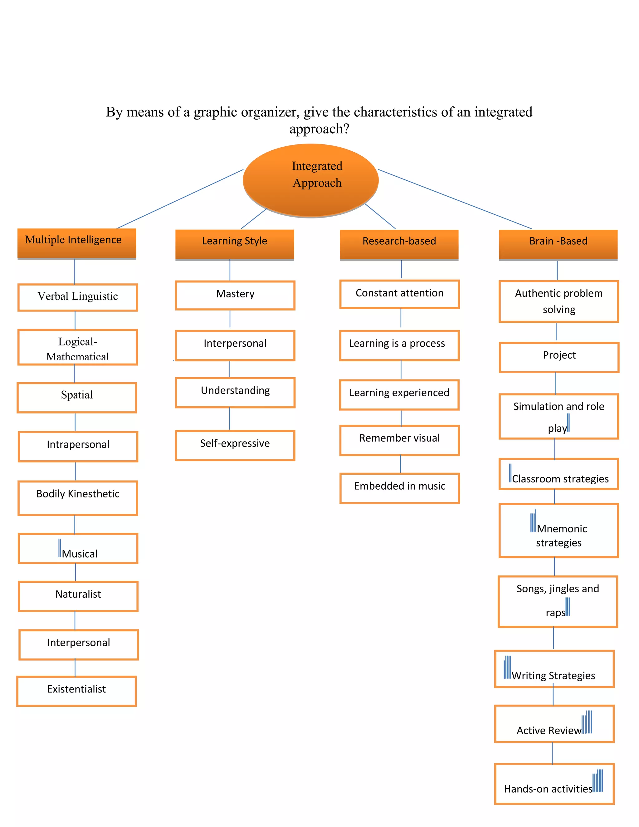 sample assessment How can a teacher cater to all learners with varied ...