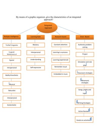 sample assessment How can a teacher cater to all learners with varied ...