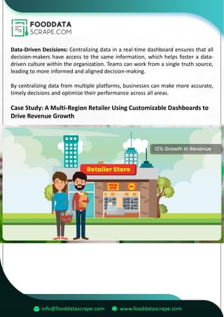 Maximize ROI with Customizable Data Dashboards | PDF