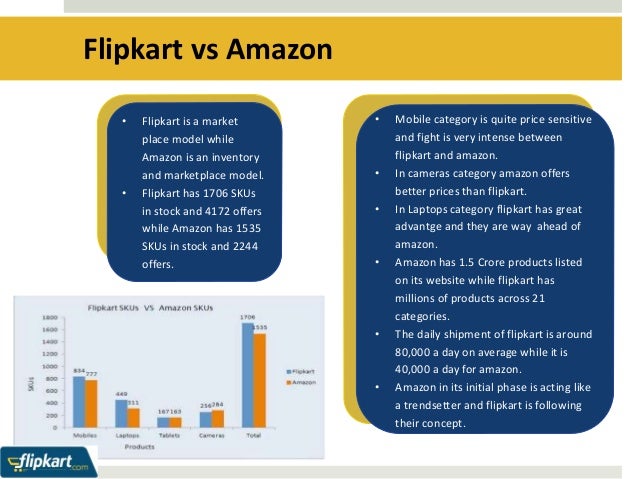 How can flipkart compete with amazon
