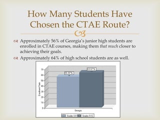 How can georgia help you | PPT