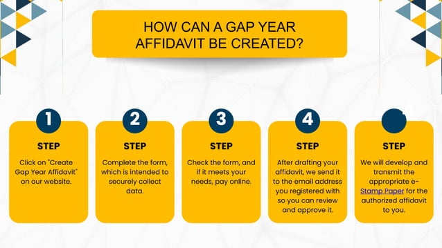 How Can I create a Gap year Affidavit Online.pptx