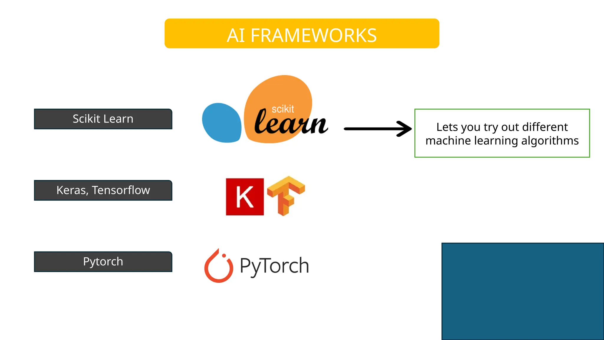 How Could I Learn AI | How to Start learning AI | AI and ML Tutorial ...