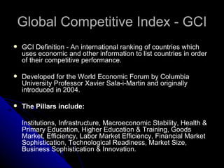 How can india become globally competitive | PPT